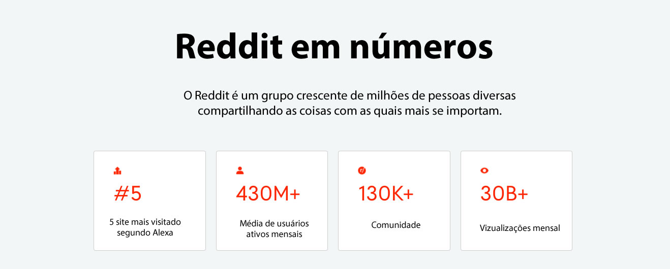 Reddit: 20 dicas para promover seu conteúdo na plataforma - GR3 Web